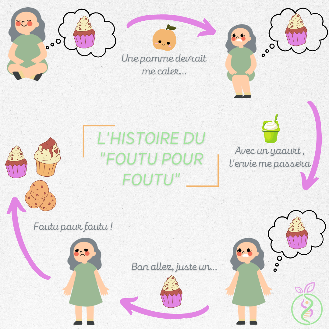 Foutu pour Foutu | Diététicienne-Nutritionniste à Rettel et en Visio